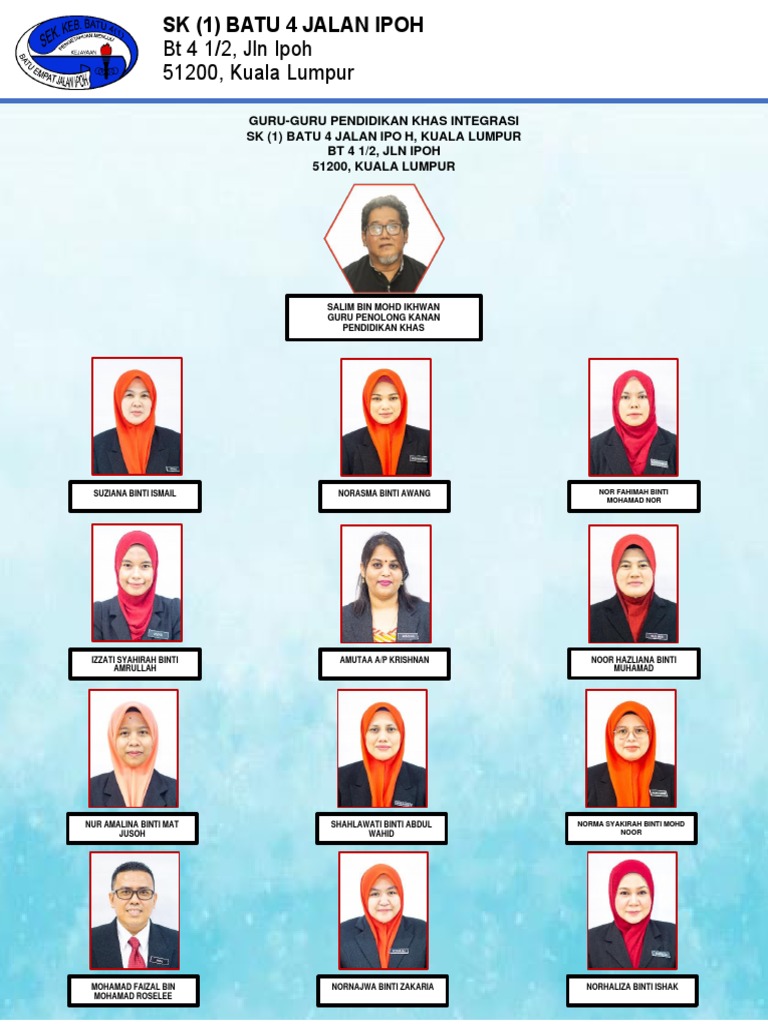 Senarai Guru Dan PPM Ppki Skbe | PDF