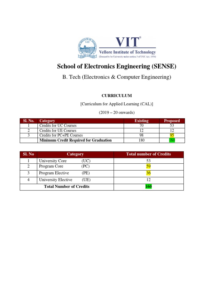 Curriculum - B.Tech (ECM) - rCAL - 2019-Batch - 160 Credits PDF | PDF ...