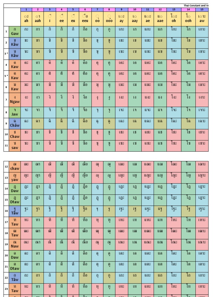 Thai Consonant and Vowel Combination Chart | PDF