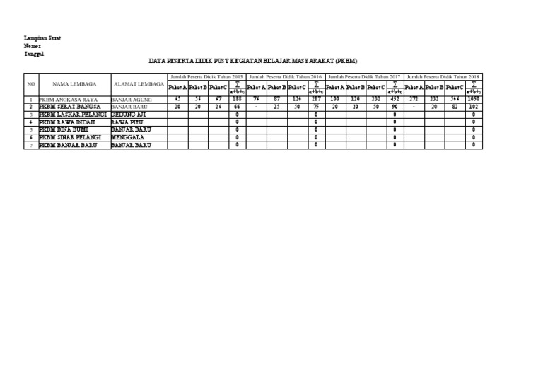 Data Siswa 5 Tahun Terakhir PKBM | PDF