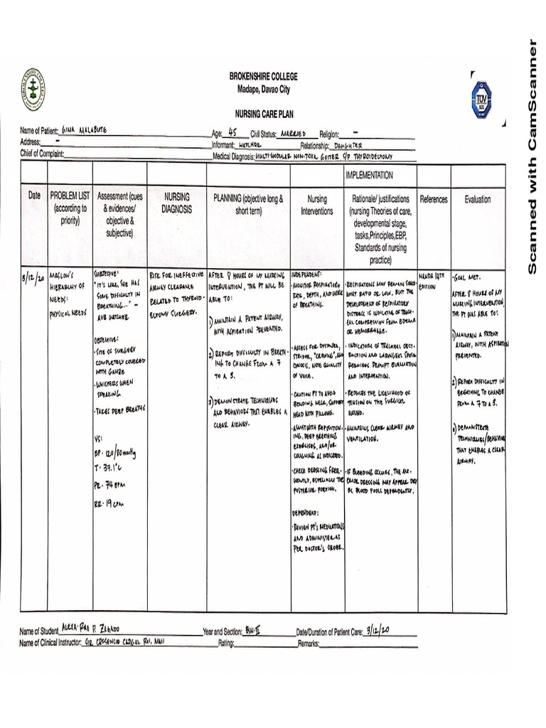NCP - Thyroidectomy | PDF