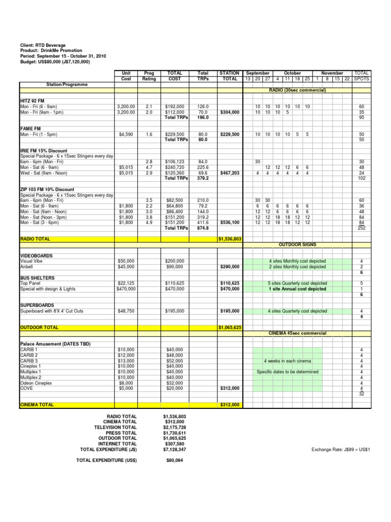 Media Plan Flowchart for DrinkMe Promo | PDF | Movie Theater ...