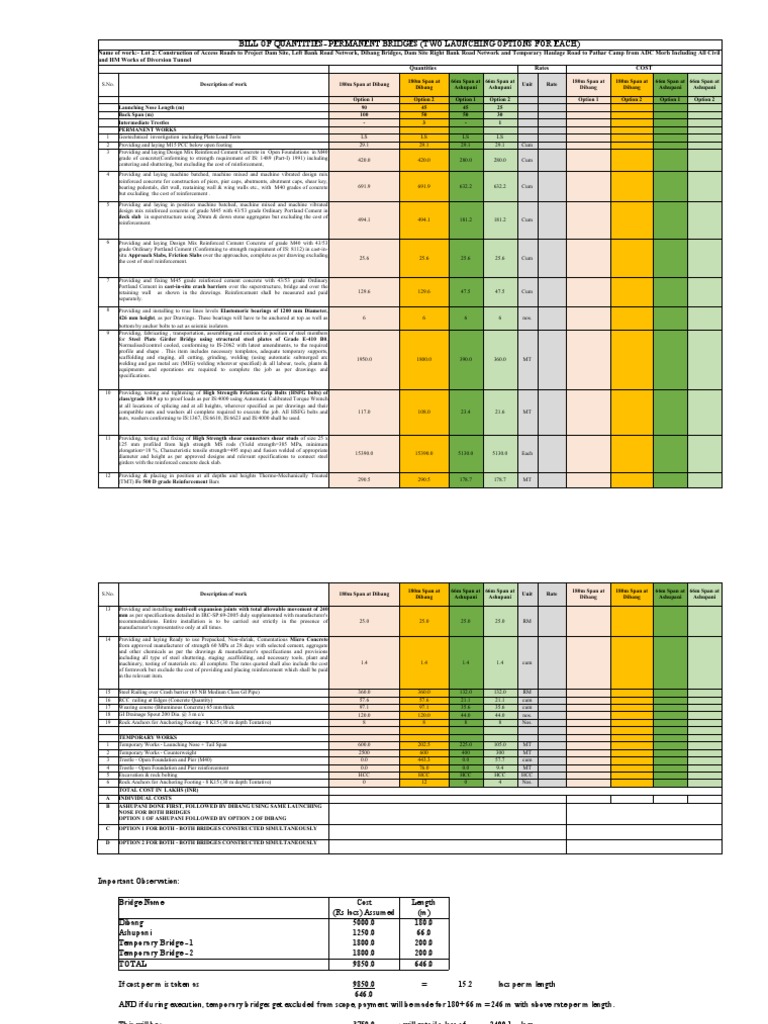 Piling Works Bill of Quantities | PDF | Screw | Deep Foundation