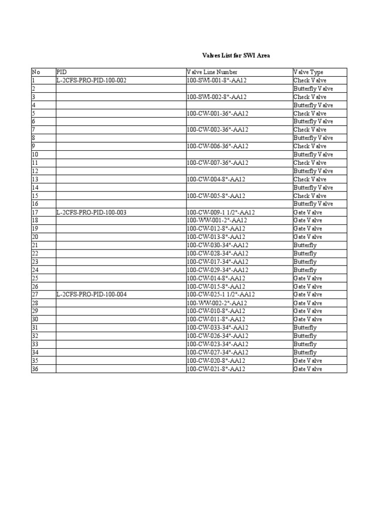 Valve List and Main Eq List | PDF | Pump | Transformer