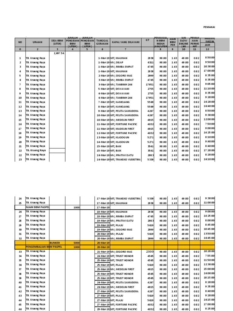 Draft Form Pemakaian BBM Solar | PDF
