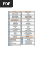 VRV Testing Check Sheet | PDF | Automation | Applied And ...