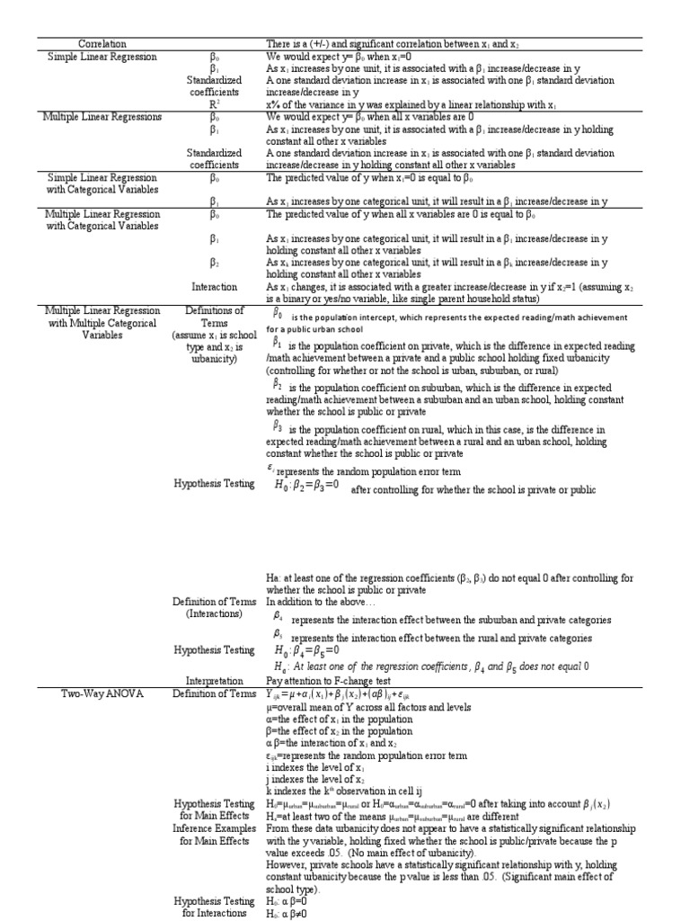 Interpretations Table | Download Free PDF | Correlation And Dependence ...
