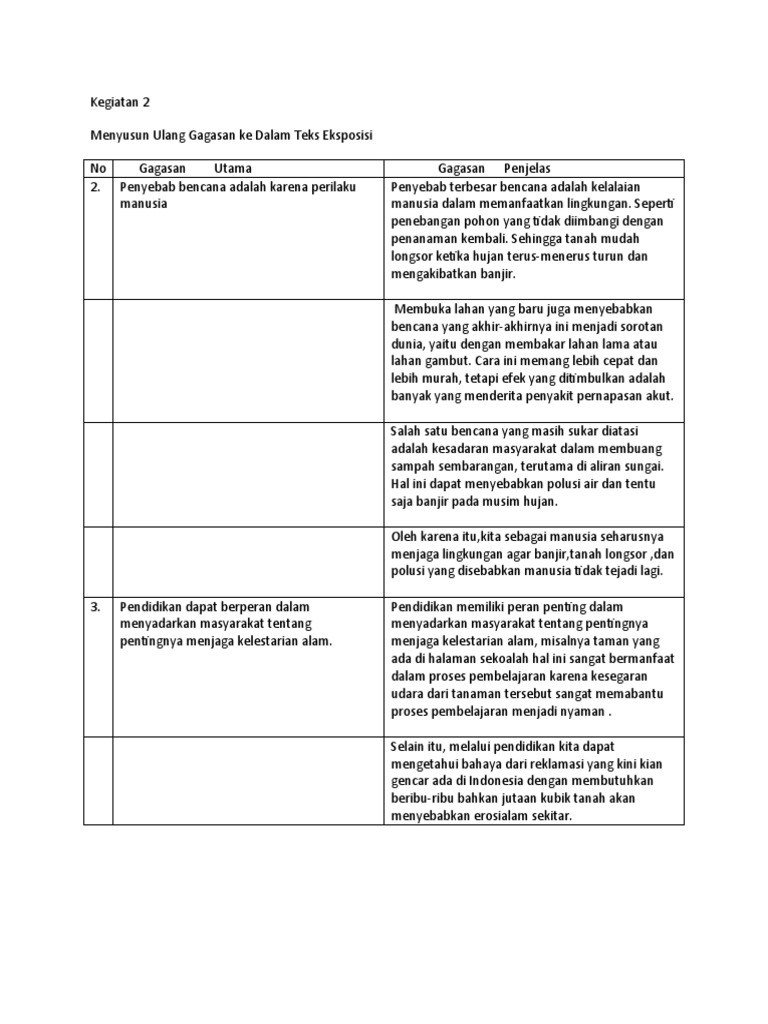 B Indonesia | PDF | Griya & Taman | Sains & Matematika