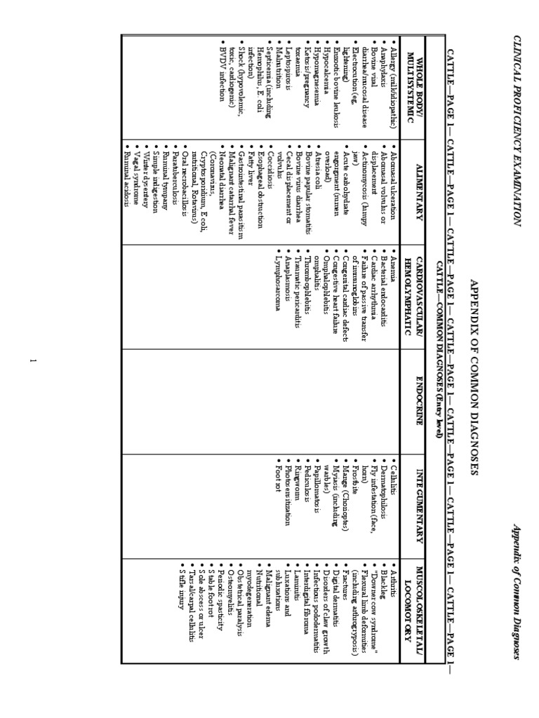 Cpe Ecfvg Appendix of Common Diagnoses | PDF | Epidemiology | Clinical Medicine