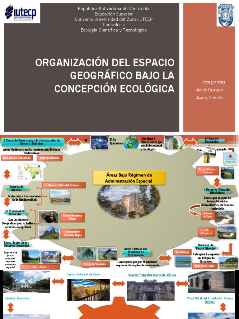 Mapa Mental Abrae | PDF | Entorno natural | Conservación del medio ambiente