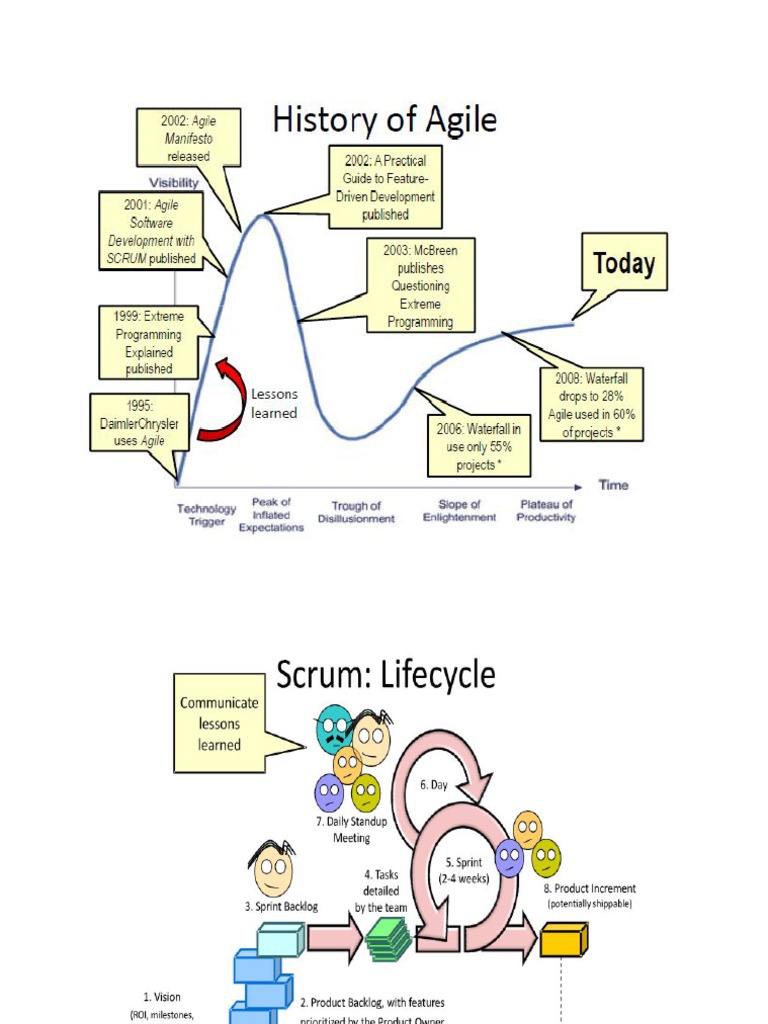 Agile Approach (SAD) | PDF | Agile Software Development | Scrum ...