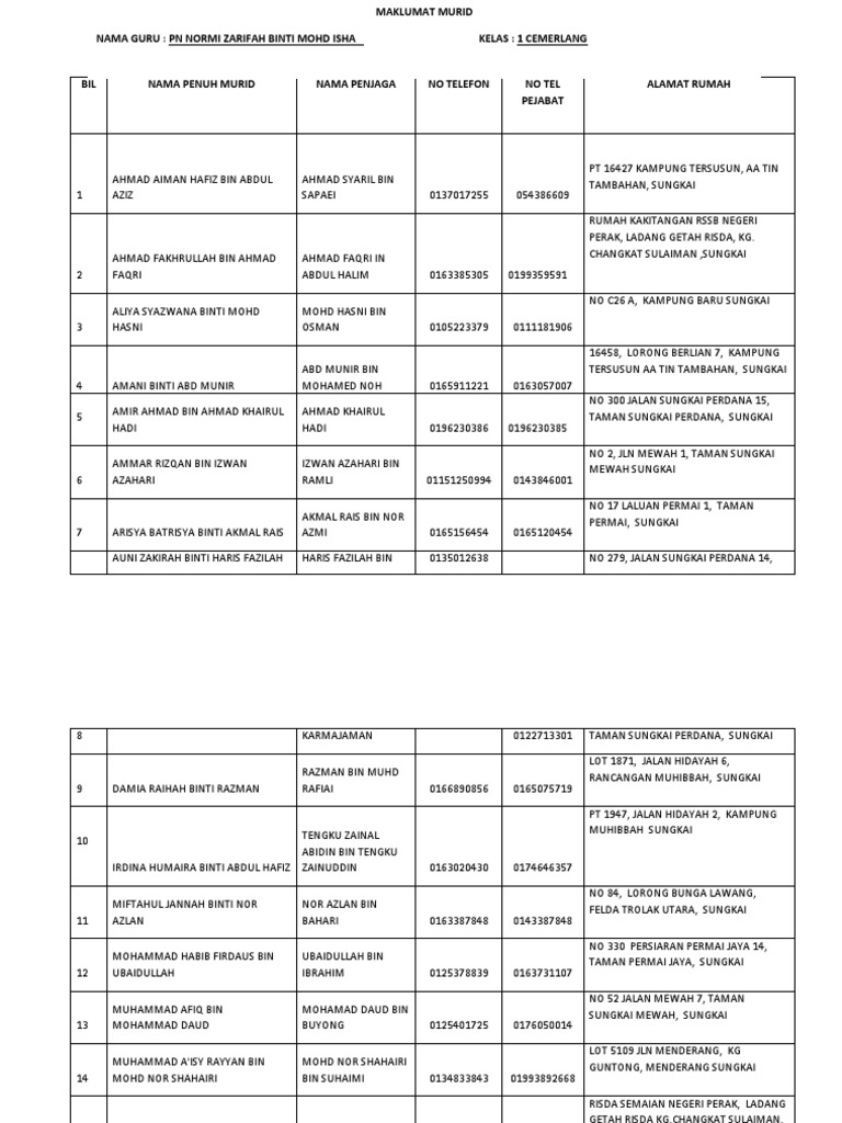 Maklumat Murid 1C RMT | PDF