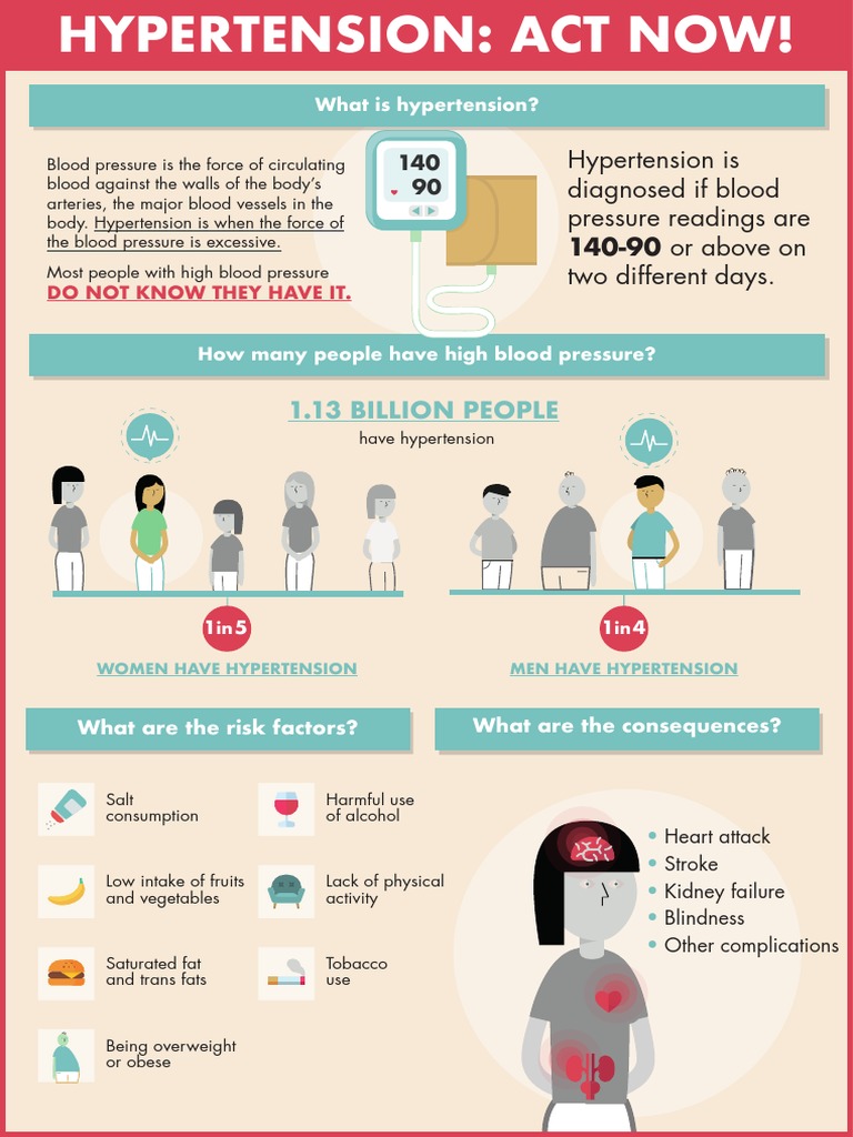 Hypertension Infographic 005 Web | PDF | Hypertension | Obesity