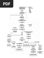 Asuhan Keperawatan: Manajemen Peningkatan Tekanan Intrakranial | PDF