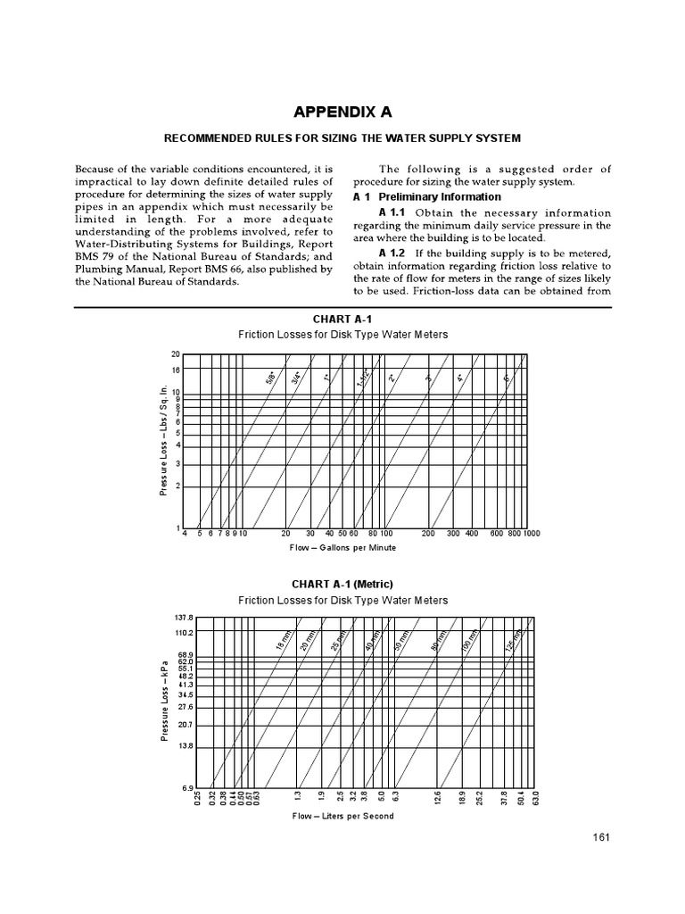 Sizing Water Systems | PDF | Plumbing | Pipe (Fluid Conveyance)