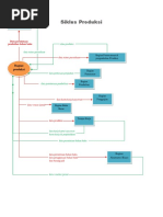 Flowchart Sistem Penjualan Kredit | PDF
