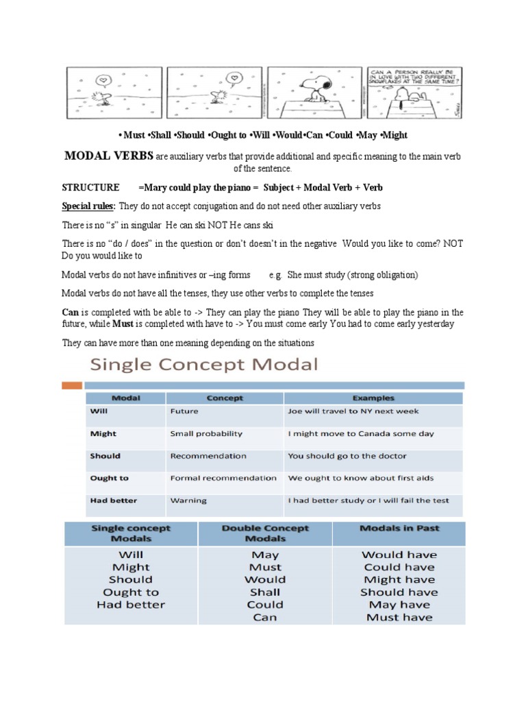 Modal Verbs Worksheet | PDF | Languages | Language Arts & Discipline