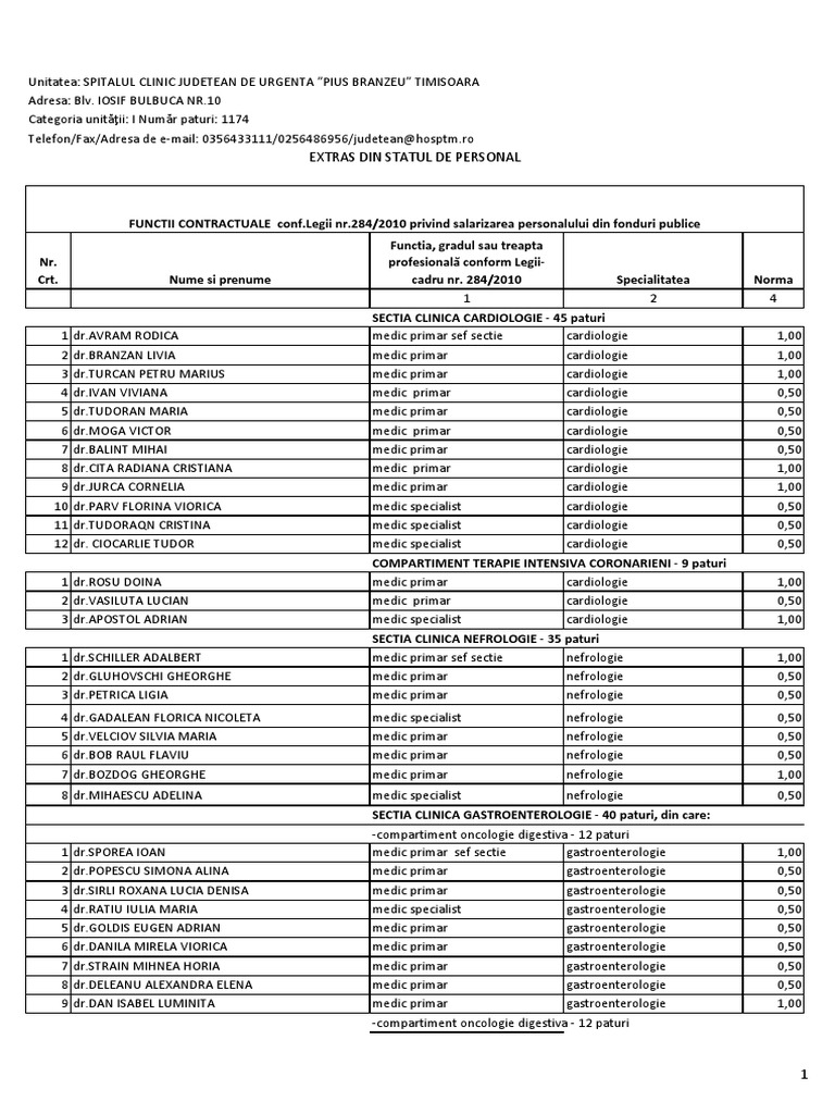 Lista Nominala Cu Personalul Medical Si Gradul Lor Profesional PDF | PDF