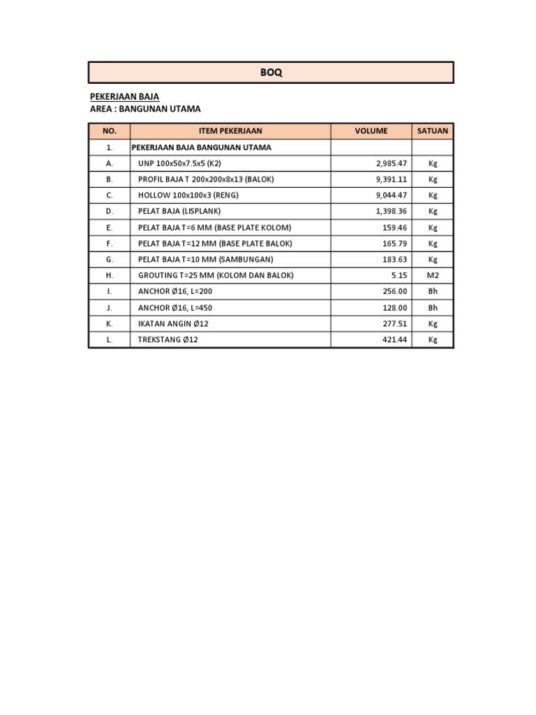 Boq Pekerjaan Baja | PDF