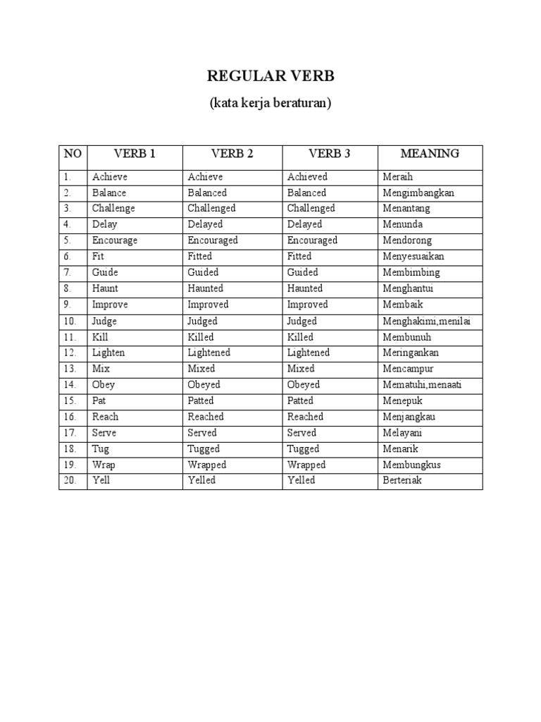 Regular Verb | PDF | Morphology | Grammatical Conjugation