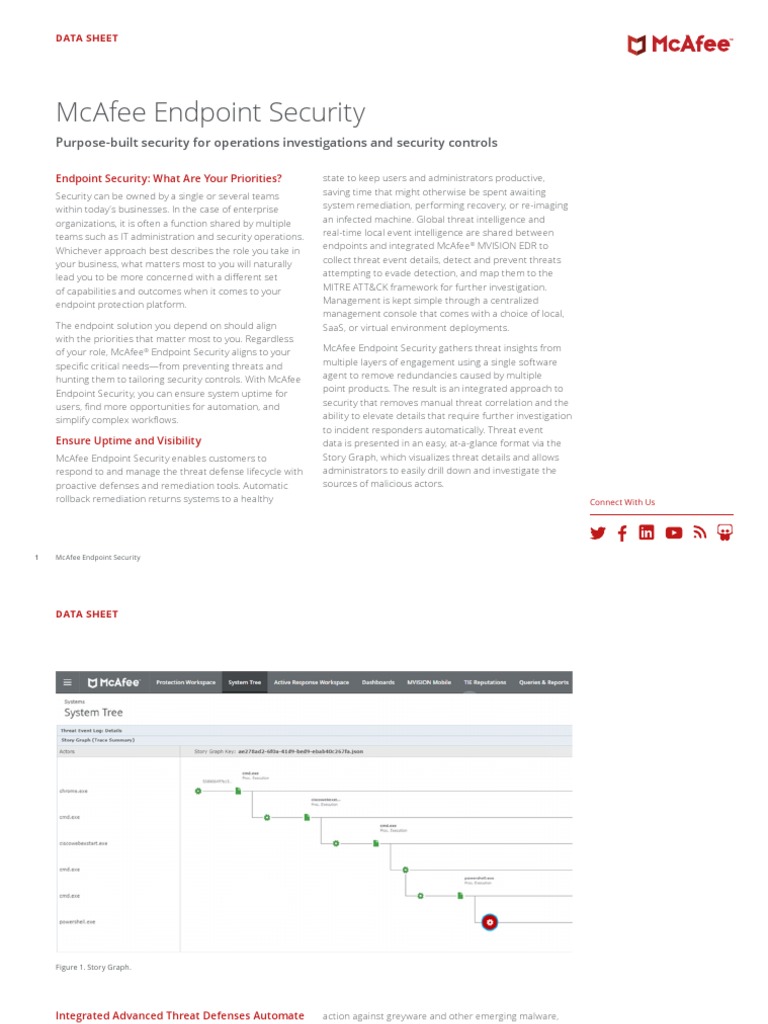 Endpoint Security Pdf Malware Antivirus Software