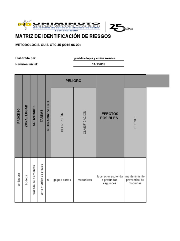 Matriz GTC 45 | Descargar gratis PDF | Soldadura | Construcción
