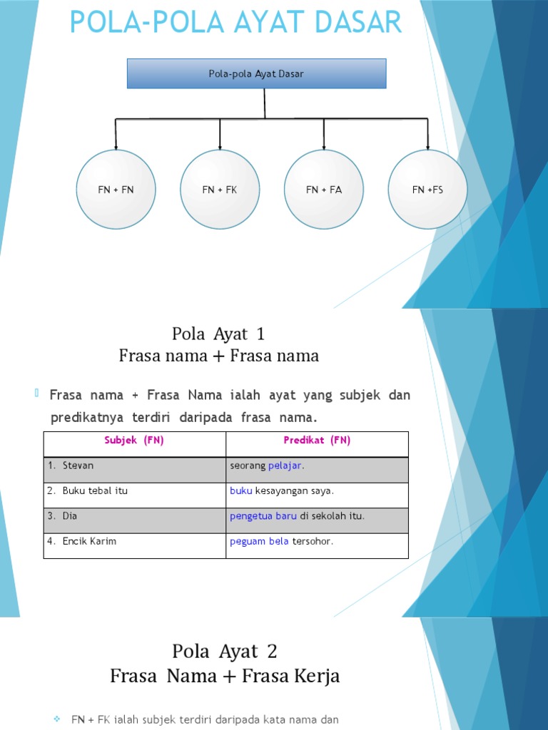 5&6 Pola-Pola Ayat Tunggal Dan Susunan Ayat Tunggal | PDF