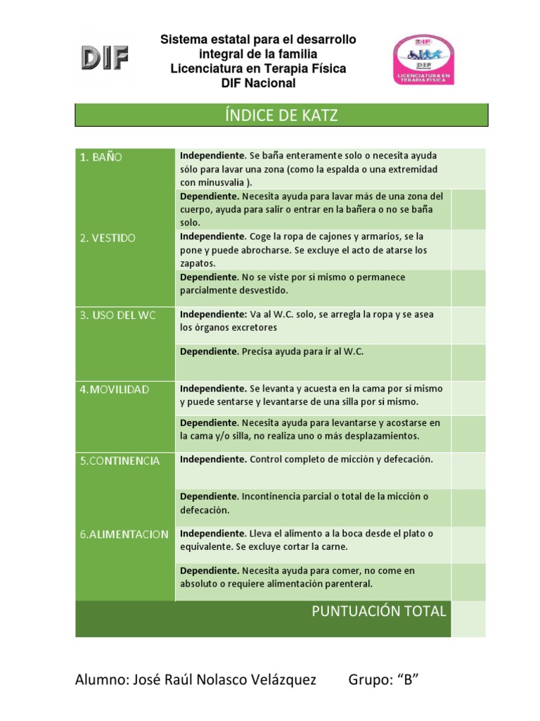 Indice de Katz PDF | PDF | Alimentos