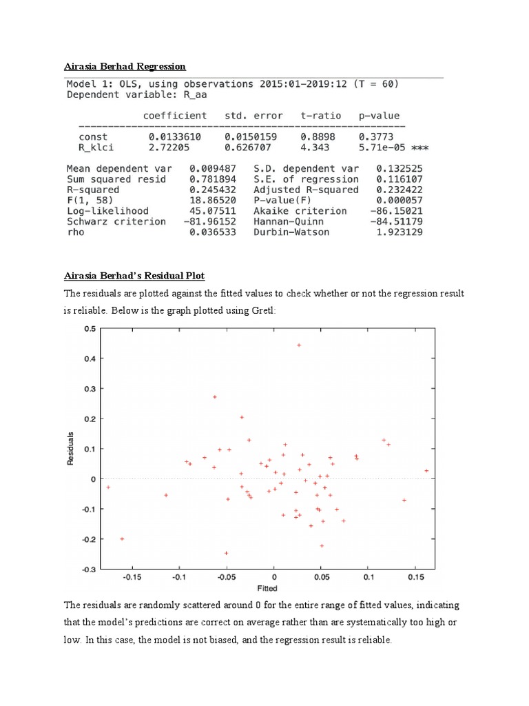 Group Project Regression Part | PDF | F Test | Regression Analysis