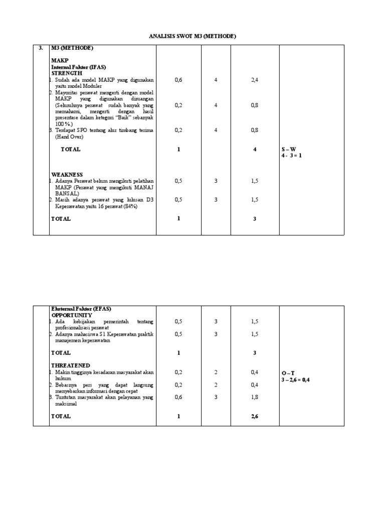 Analisa Swot m3 | PDF | Sains & Matematika