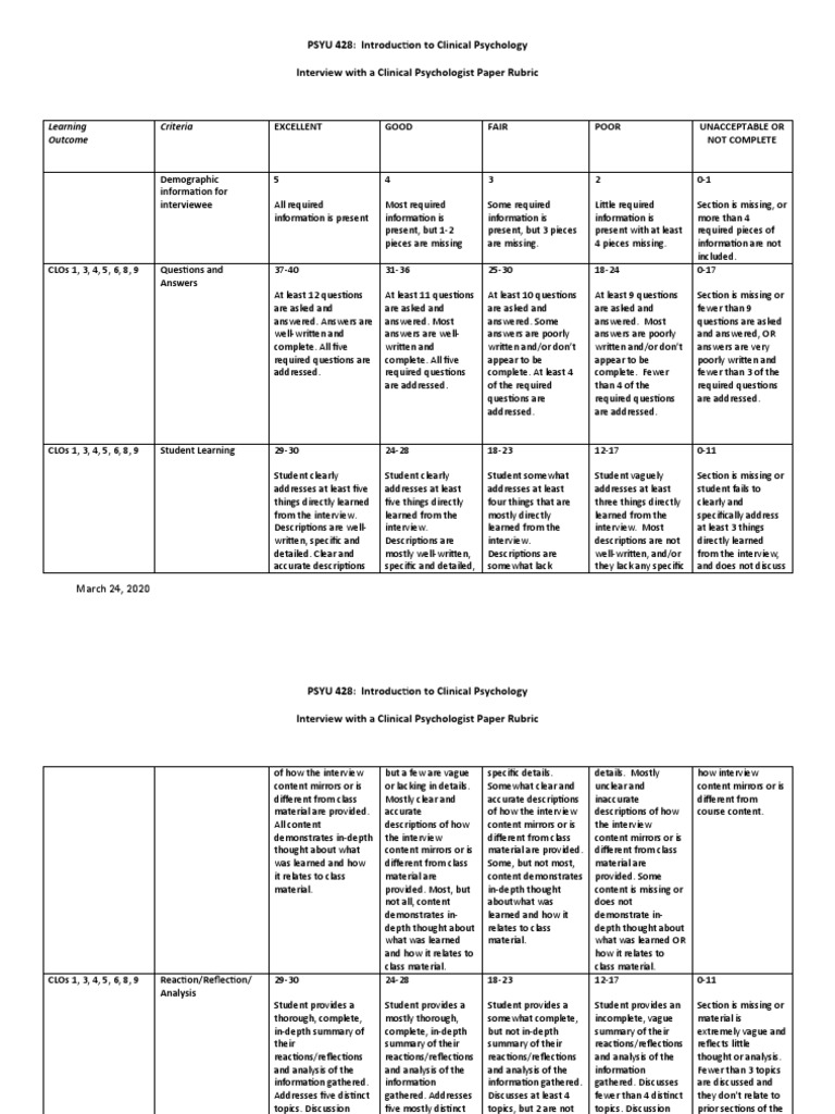 Clinical Psychology Interview Paper Rubric | PDF | American ...