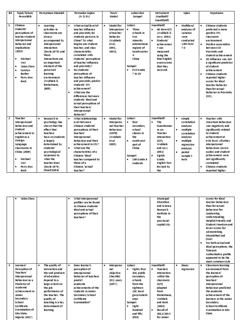Matrix Table | PDF | Teachers | Psychology