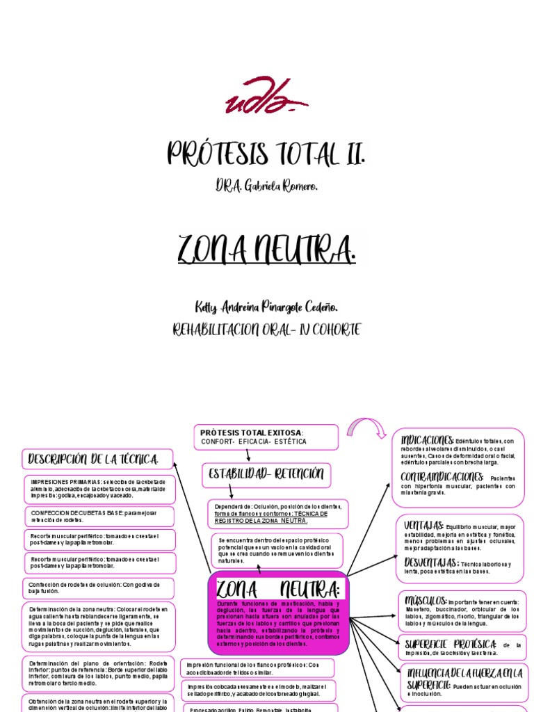 Zona Neutra | PDF | Dentadura postiza | Boca