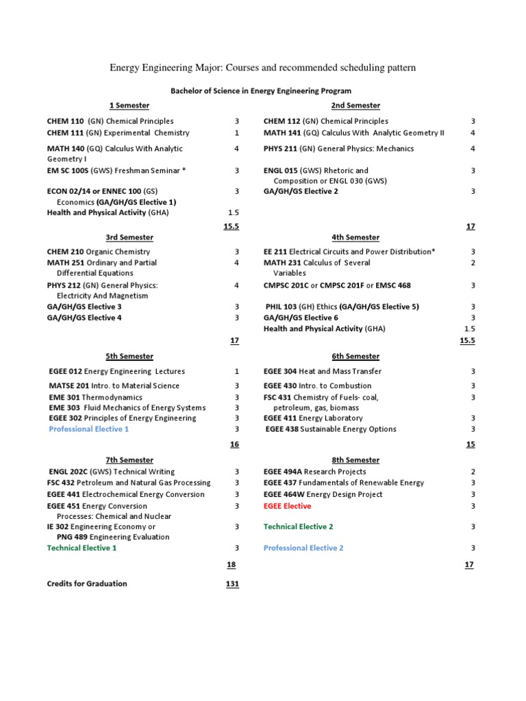 Eneng Courses | PDF | Fuels | Biomass