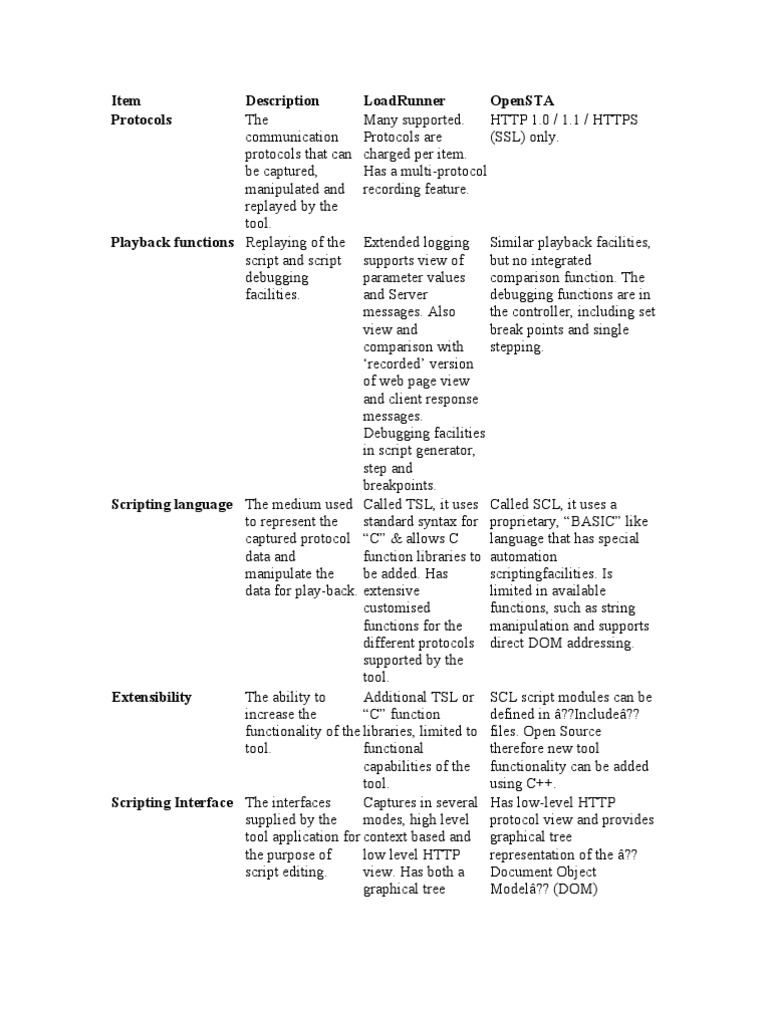 LR Vs OpenSTA Metrics | PDF | Http Cookie | Hypertext Transfer Protocol