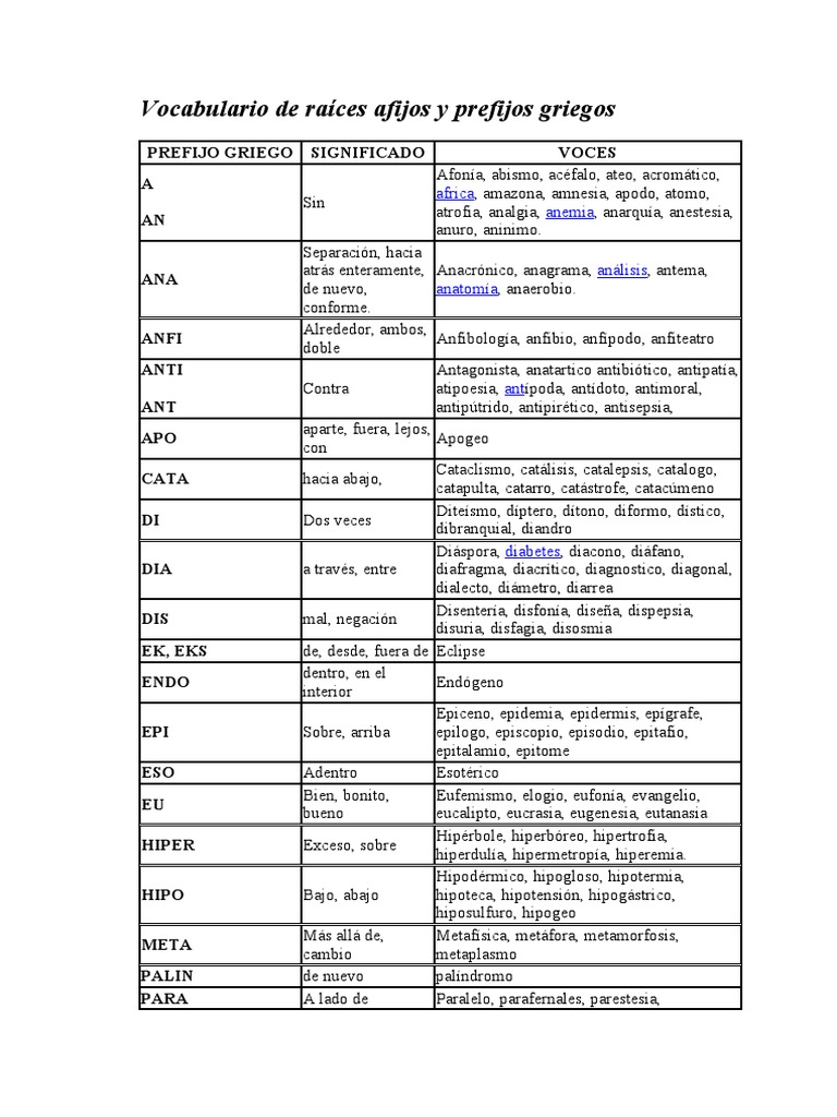 Vocabulario de raíces y prefijos griegos | PDF | Salud y bienestar ...