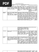 Test de Adherencia Morisky-Green | PDF