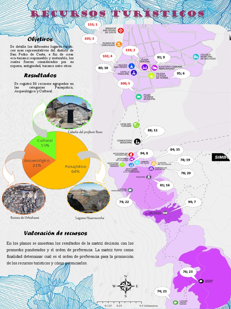Infografía Recursos Turísticos | PDF