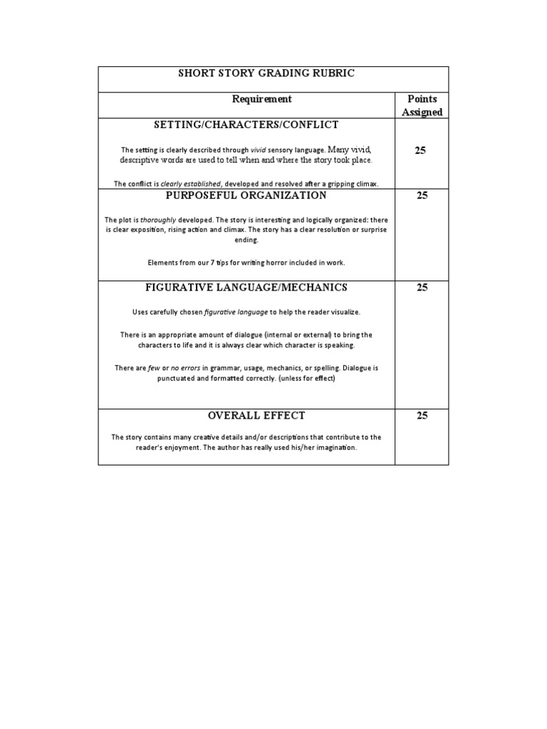 Short Story Grading Rubric | PDF