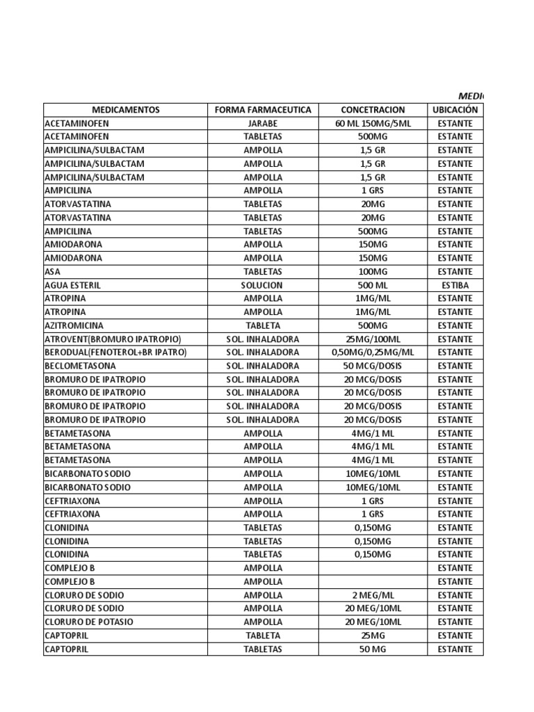 Inventario Farmacia 2020 | PDF | Grupo funcional | Tratamientos médicos