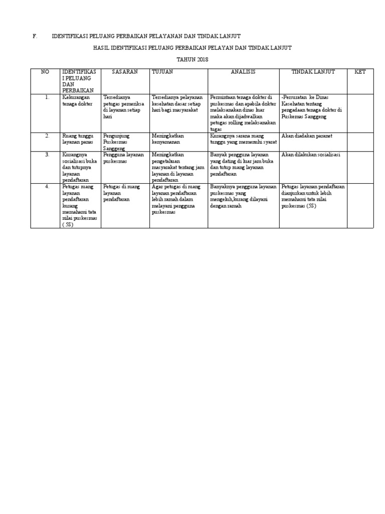 Hasil Identifikasi Dan Analisis Umpan Balik Masyarakat | PDF