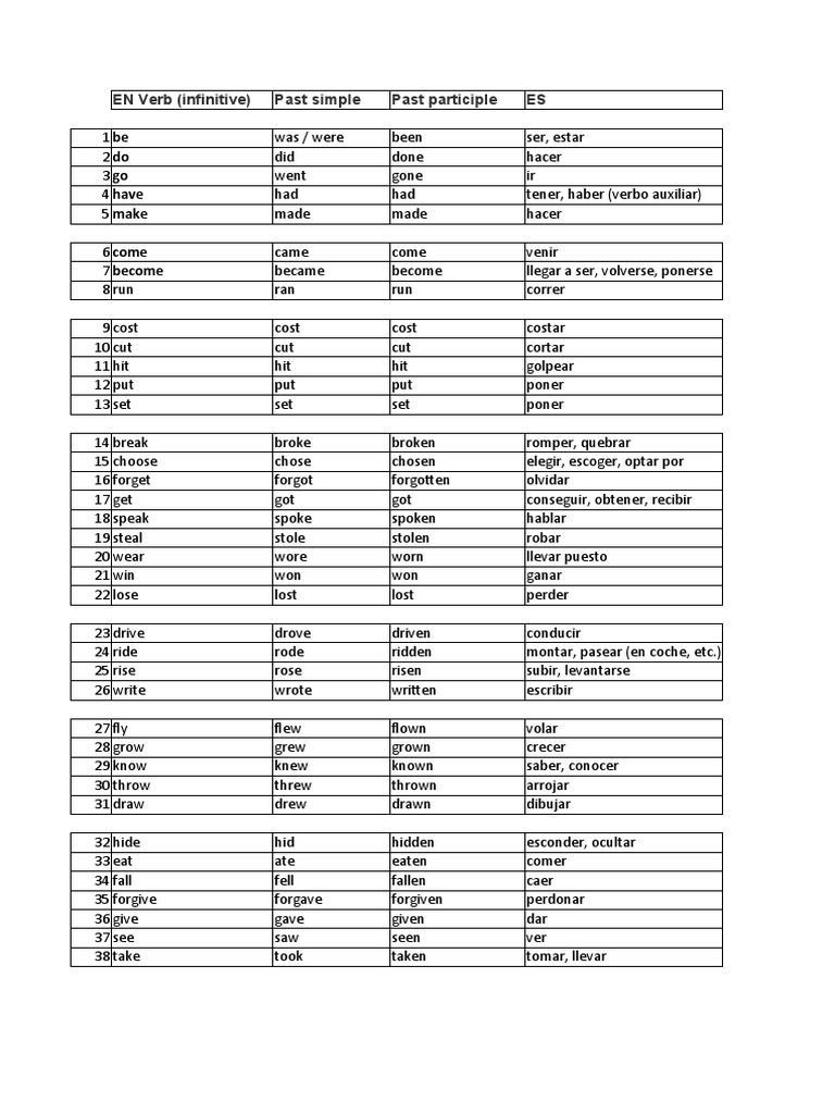 English Verb Tenses and Spanish Cognates: A Comparison of the ...