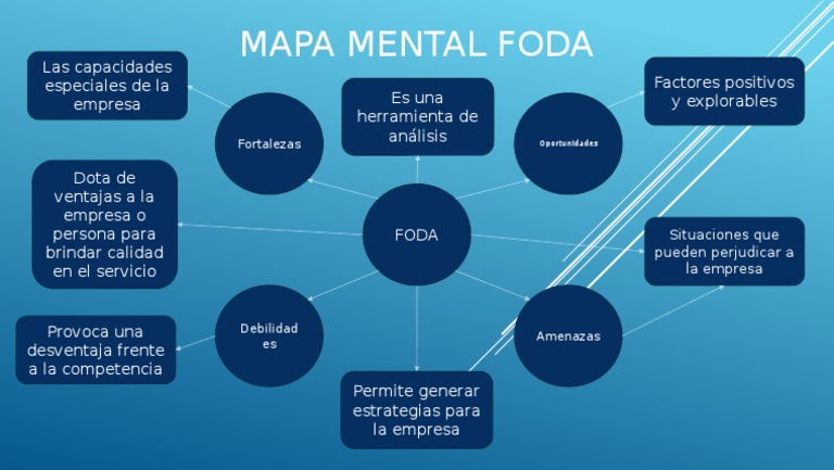Mapa MENTAL FODA | PDF