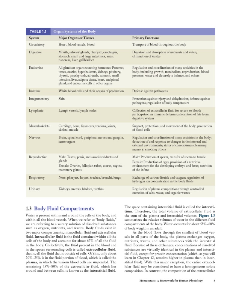 Vander's Human Physiology - 13ed (Widmaier) | PDF | Human Body | Zoology