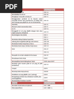 Shortcut dan Rumus Excel Lengkap | PDF