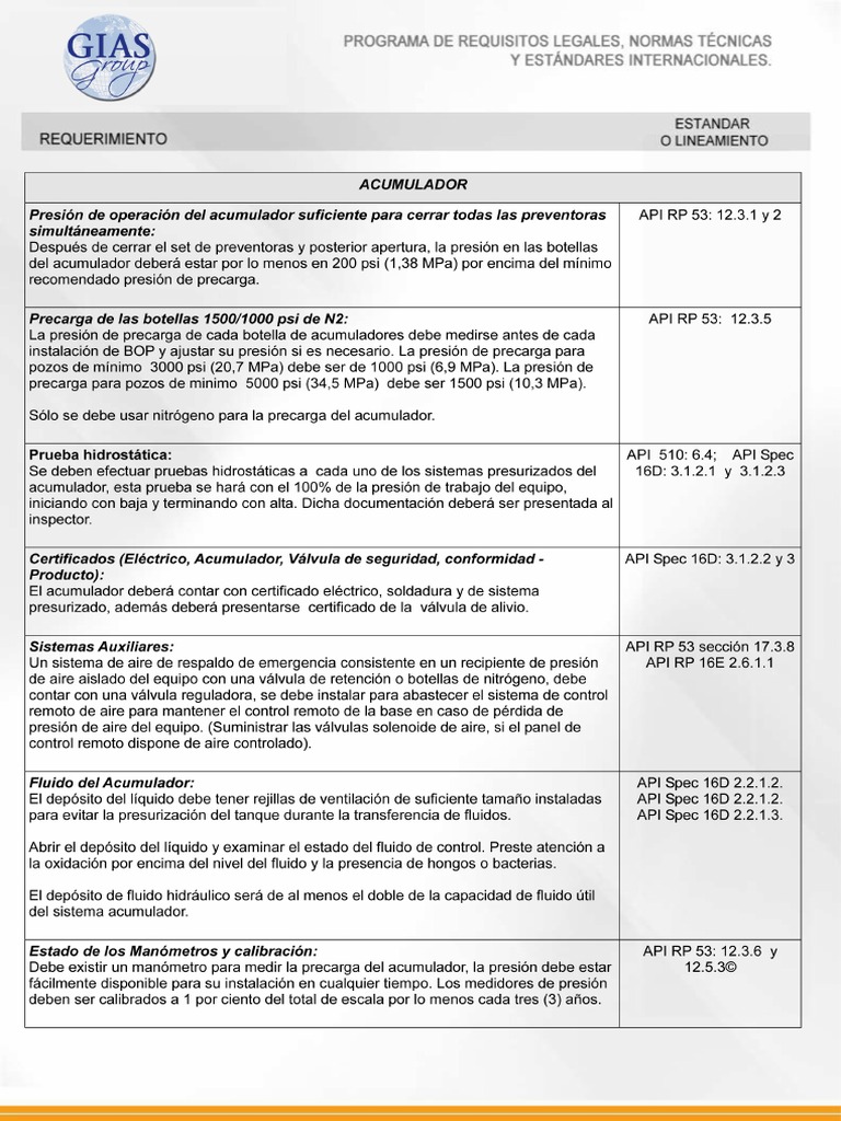 API 16D Acumulador | PDF