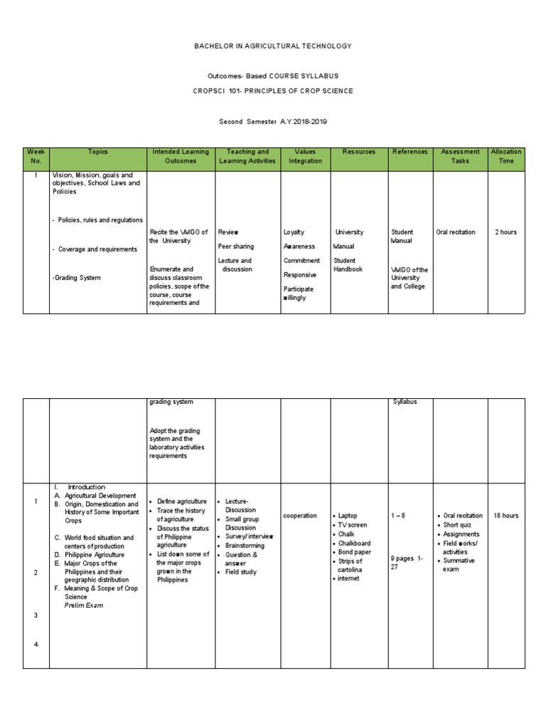 Crop Science Course Syllabus Overview | PDF | Test (Assessment ...