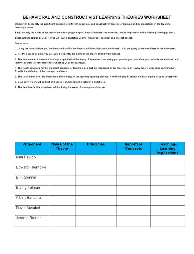 Behavioral and Constructivist Learning Theories Worksheet | PDF