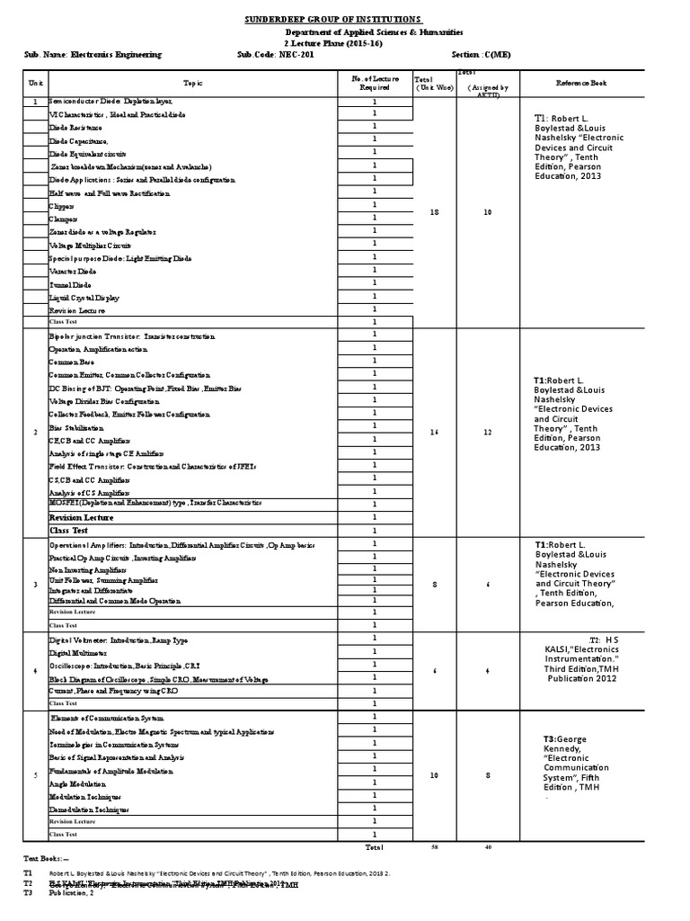 TDEP | PDF | Amplifier | Diode