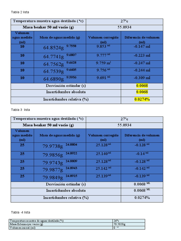 Datos de Volumen y Masa de Agua | PDF | Sistema Internacional de ...